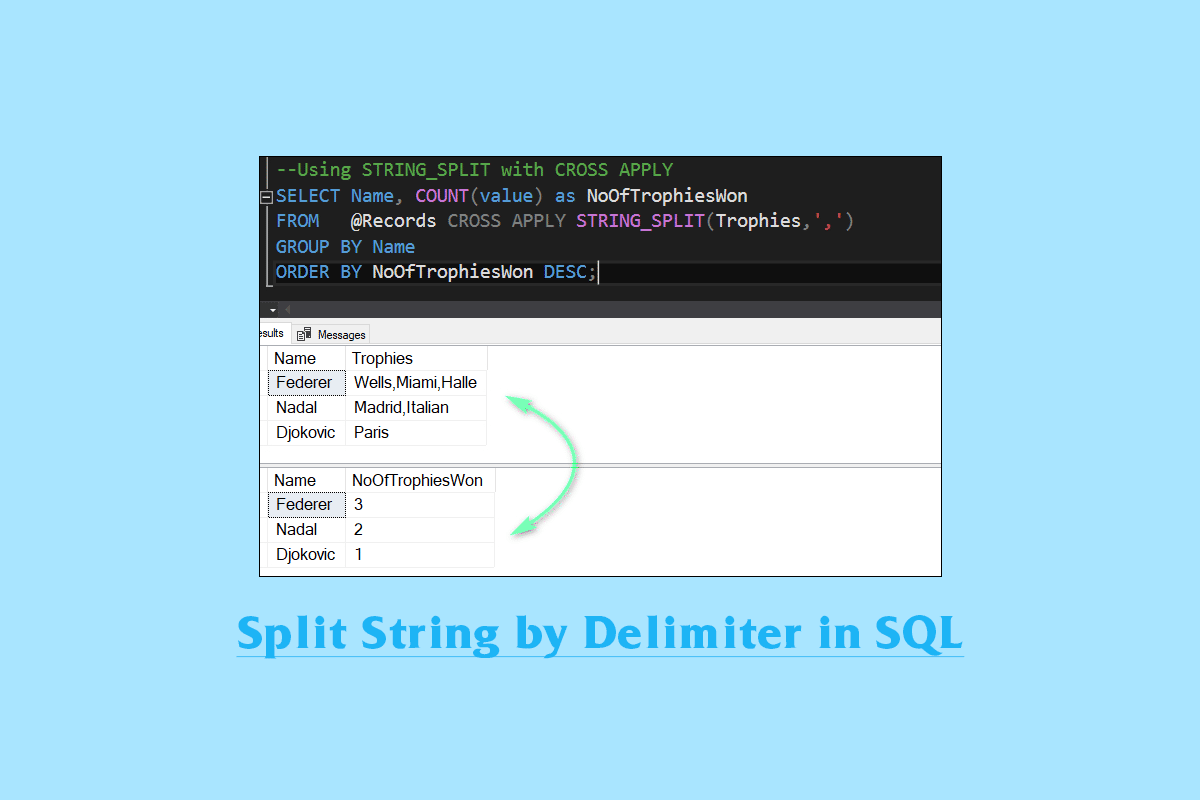 4 Cara Memisahkan String Dengan Pembatas Di SQL Techking id