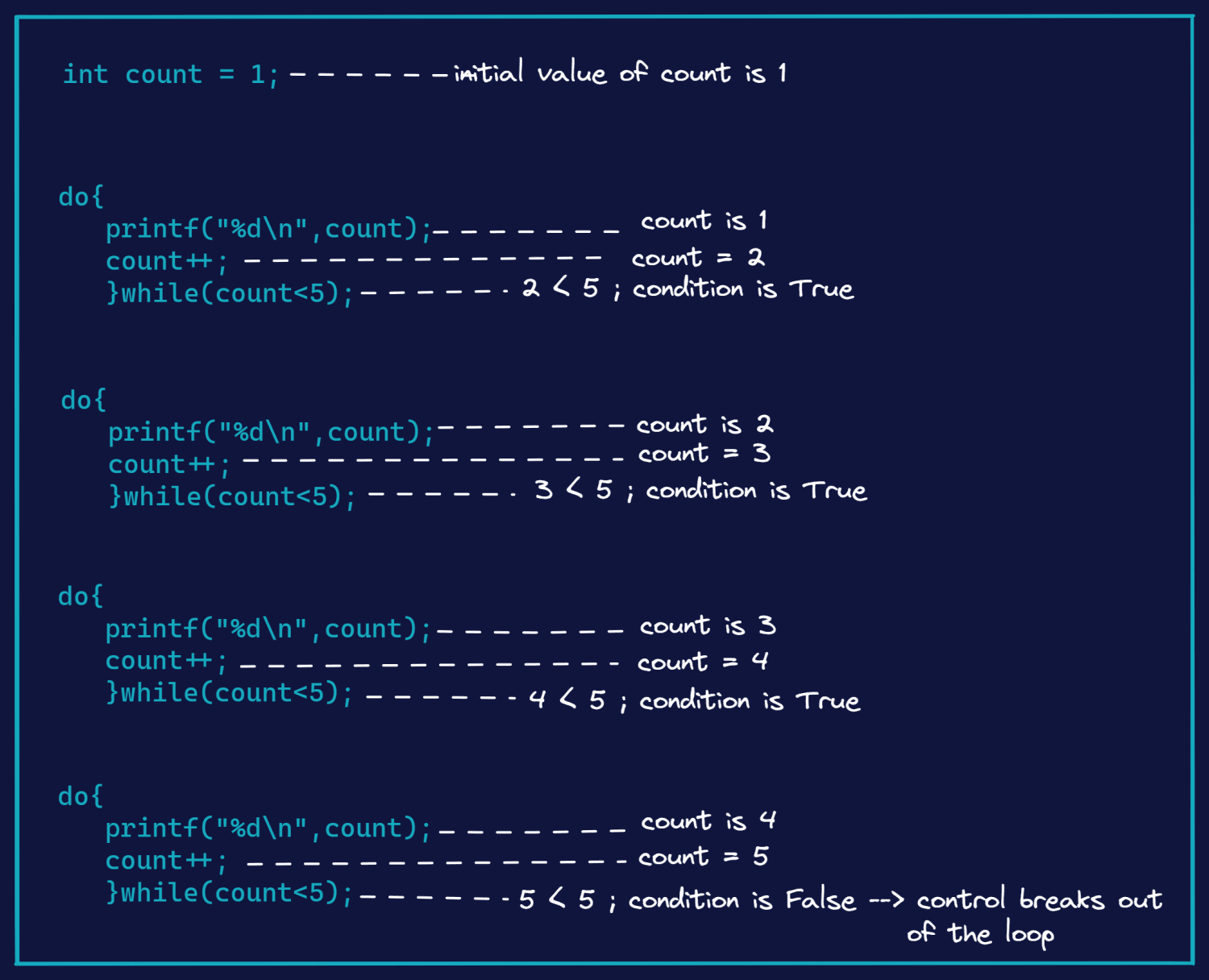 Come Emulare I Loop Do While In Python Winadmin it