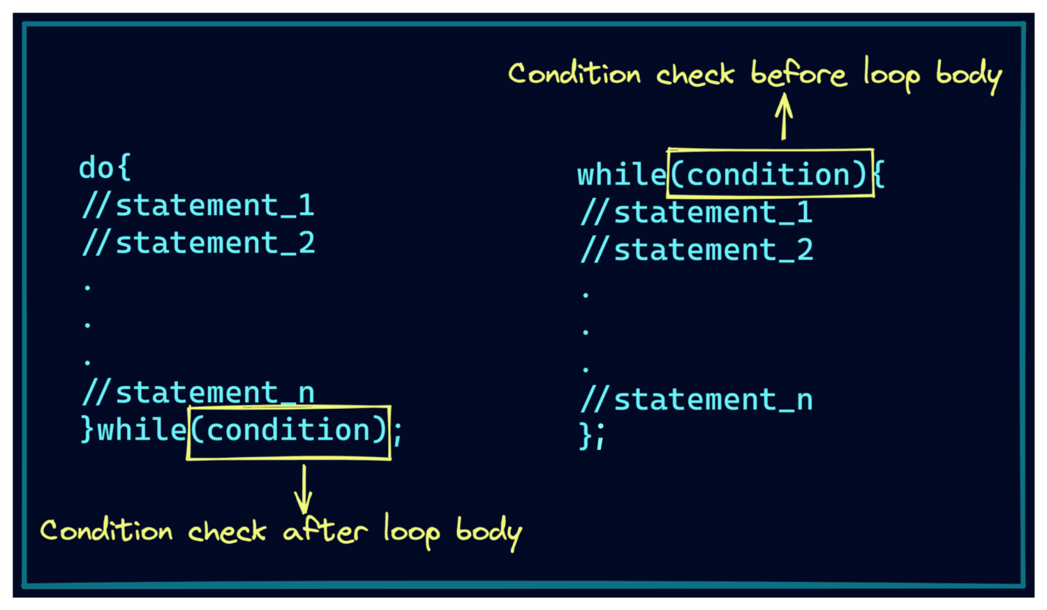 Come Emulare I Loop Do While In Python Winadmin it