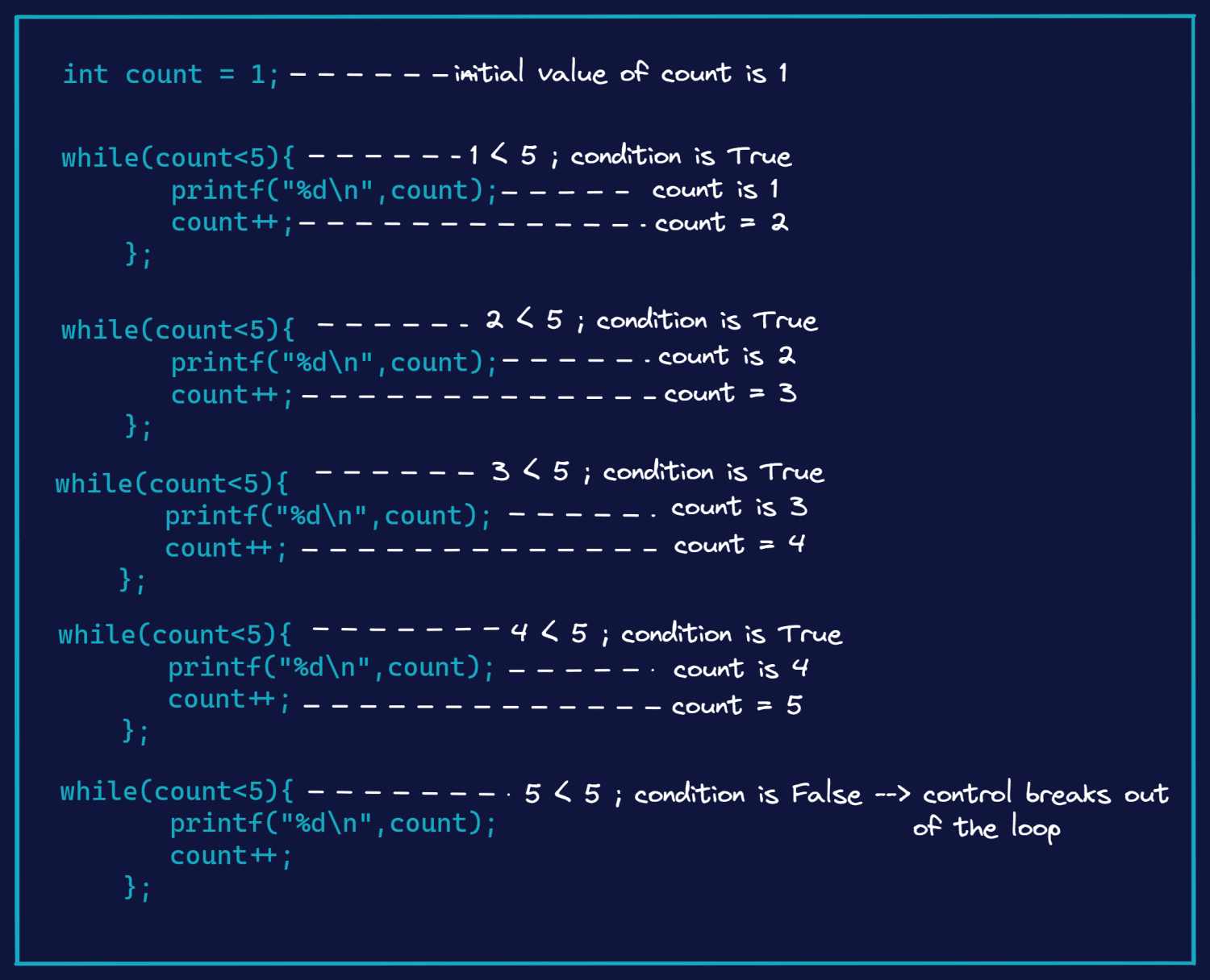 Comment muler Des Boucles Do While En Python Toptips fr
