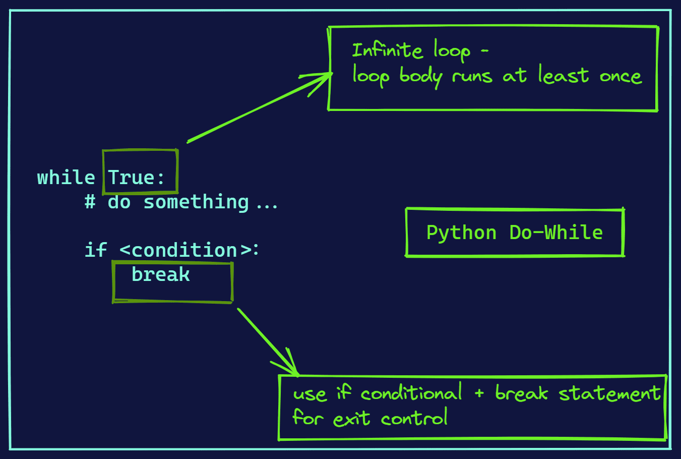 Come Emulare I Loop Do While In Python Winadmin it