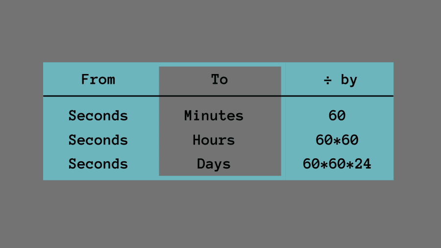 Comment Calculer La Diff rence De Temps En Python Toptips fr
