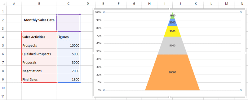 Cum Se Creeaz O Diagram Funnel n Excel Tipstrick ro